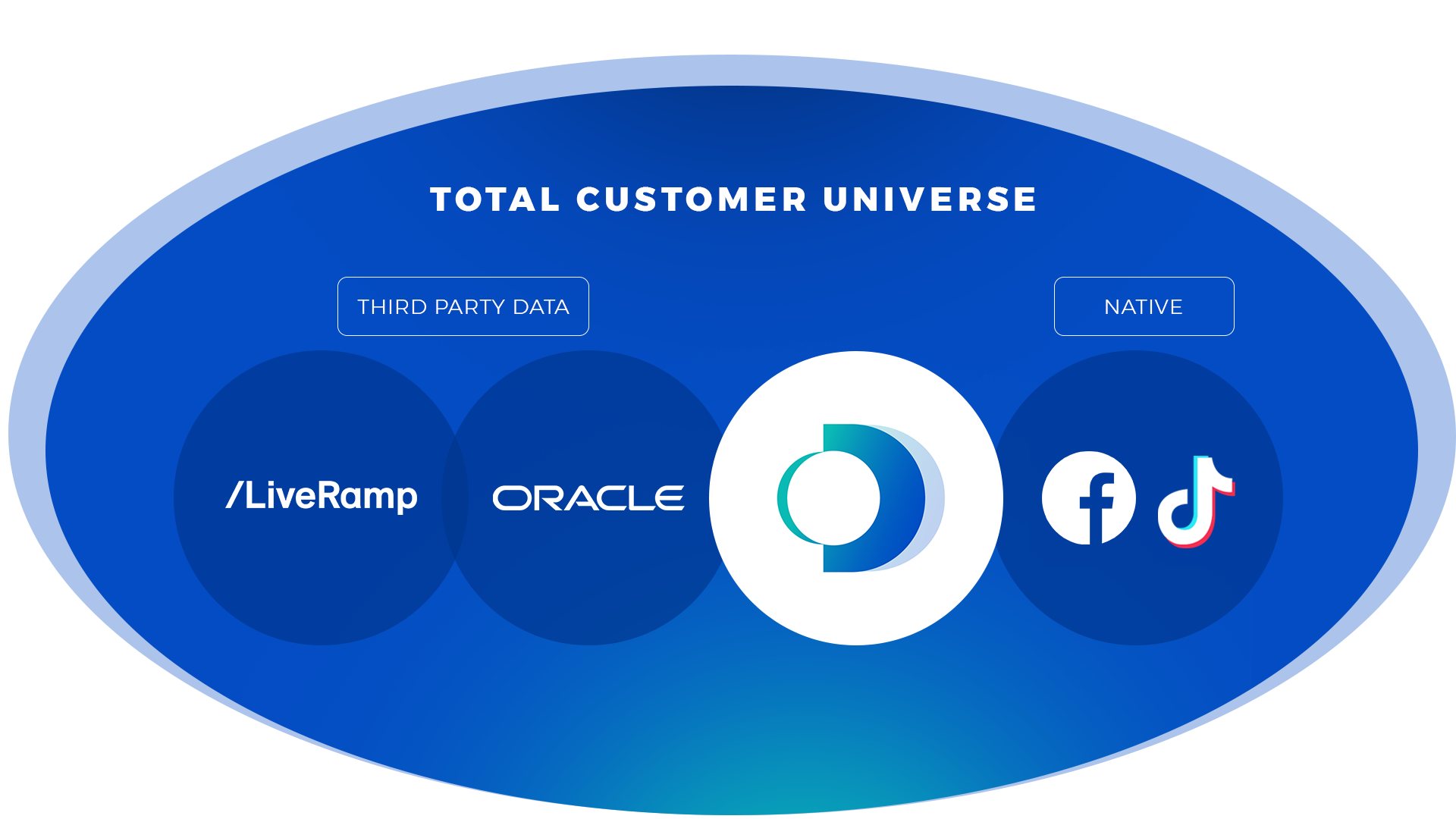 Deep Sync One | Deep Sync