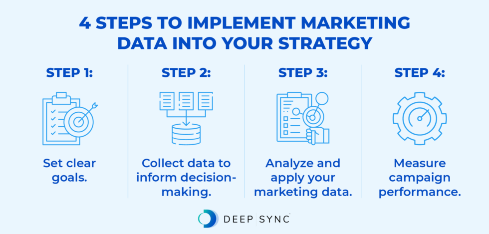 What Is Marketing Data? How to Leverage These Insights - Deep Sync