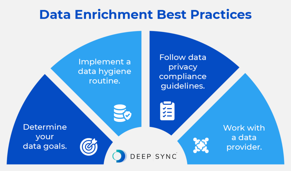 What Is Data Enrichment How To Unlock Marketing Insights Deep Sync