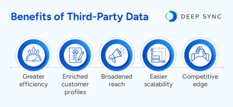 What Is First-Party Data and Third-Party Data? Expert Guide - Deep Sync