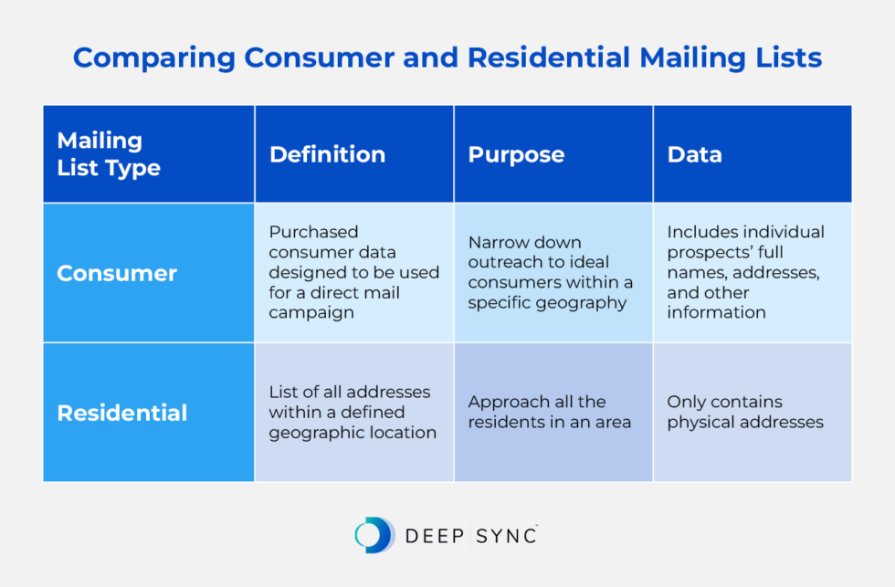 Purchasing and Using Consumer Lists: The Ultimate Guide - Deep Sync