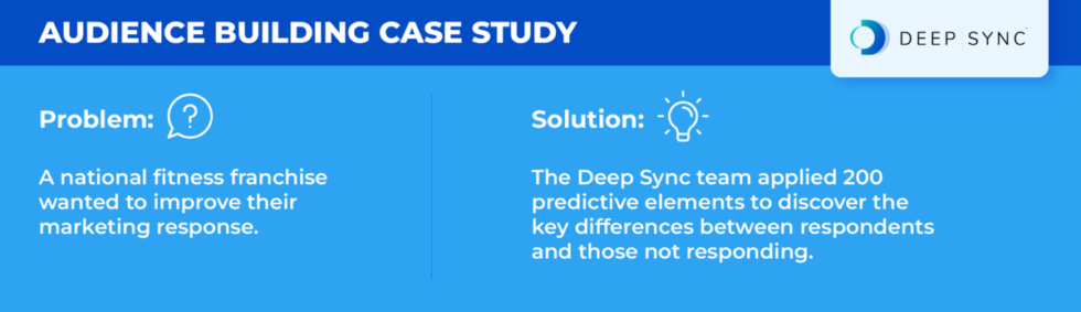 Database Marketing Services: The Key to a Higher ROI - Deep Sync