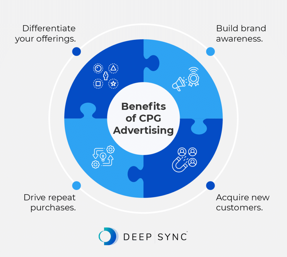 CPG Advertising: Data-Driven Strategies for Marketers - Deep Sync