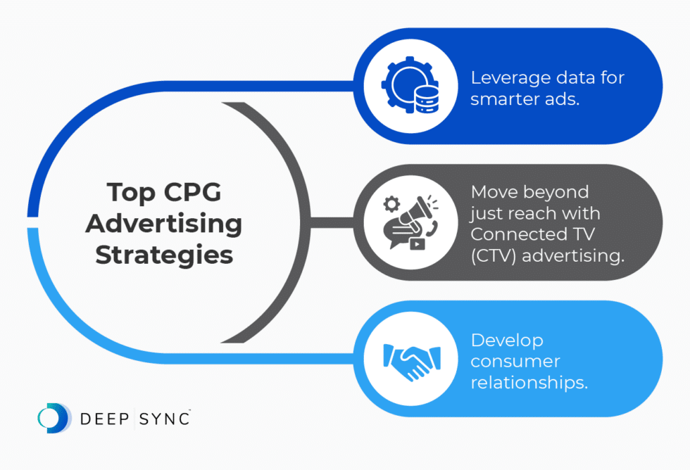CPG Advertising: Data-Driven Strategies for Marketers - Deep Sync