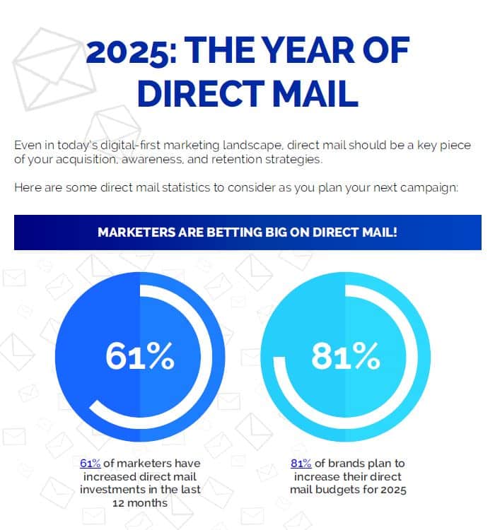 2025: The Year of Direct Mail - Deep Sync