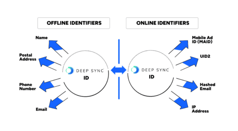 What Is An Identity Graph? Your Questions Answered - Deep Sync