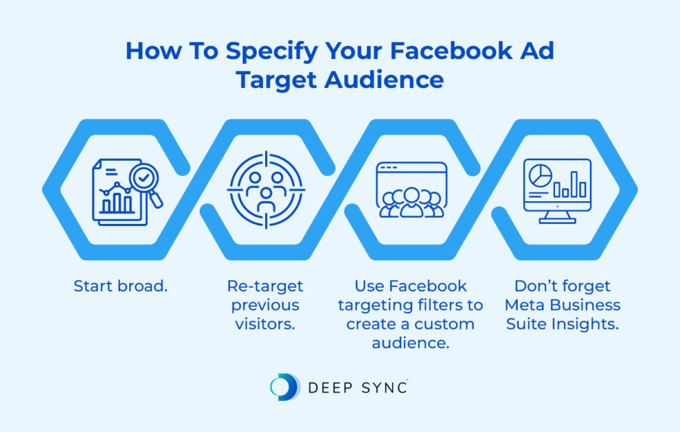 Facebook Ad Targeting: Explore Strategies That Work - Deep Sync